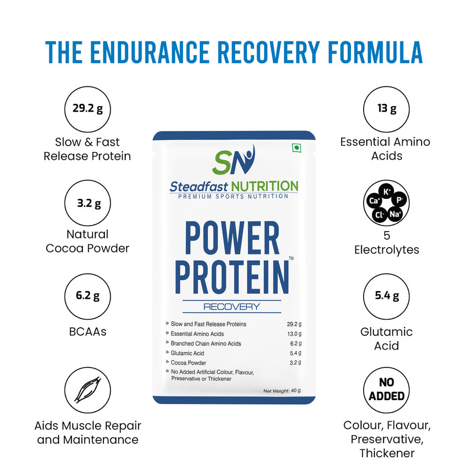 Muscle Recovery Supplement | Power Protein